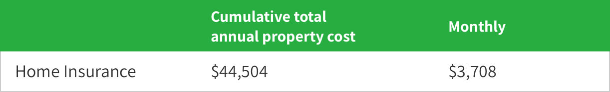 Saving for a house? Here are the real costs of your first home